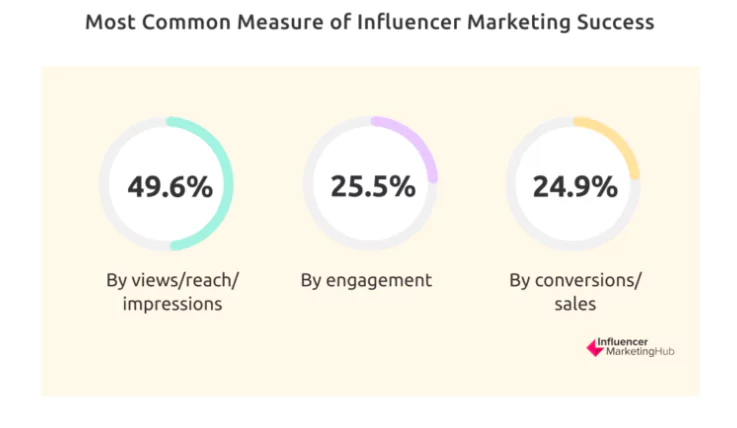 A Step-by-Step Guide to Influencer Marketing in Ecommerce